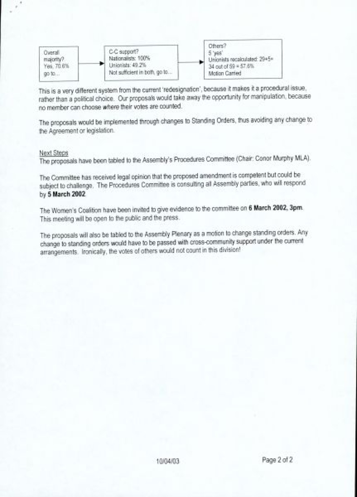 Cross-Community Voting at the Northern Ireland Assembly ...
